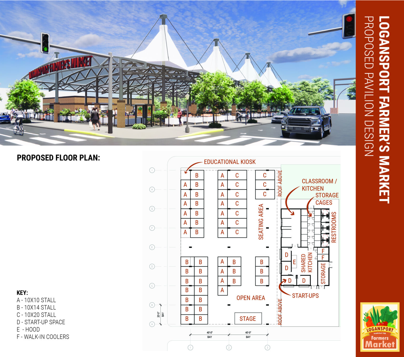Logansport Farmer's Market - Logansport Re-Imagined